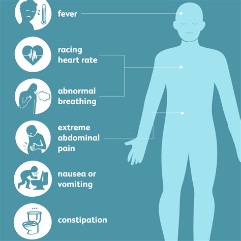 Peritonitis Symptoms Causes Diagnosis And Treatment