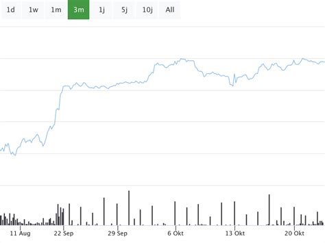 Asml Meldet Mega Auftrag Börse Reagiert Jedoch Skeptisch