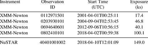Nustar And Xmm Newton Observations Of Sgr B2 Download Scientific Diagram