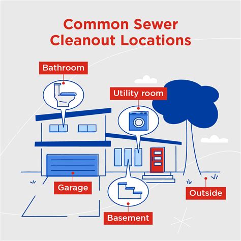 What Is A Sewer Cleanout Mr Rooter Plumbing