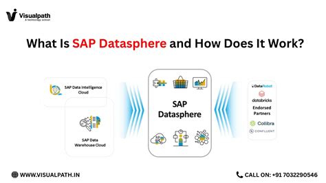 What Is Sap Datasphere And How Does It Work