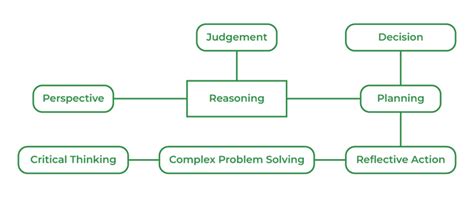 Making Judgements Geeksforgeeks