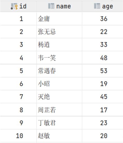 mysql索引：特点、索引结构（二叉树、b、b 树）、hash、索引分类（聚集and二级索引）、索引语法（创建、删除索引）、sql性能分析、索引