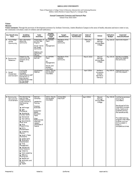 Arellano University Community Outreach Plan Pdf Cognition Learning