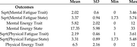 descriptive statistics for continuous variables n 666 download