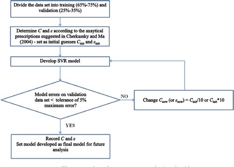Figure 1 From Parallel Based Support Vector Regression For Empirical