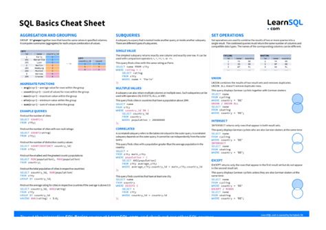 Sql Cheatsheet 2 Pdf