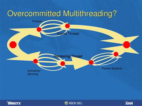 Ppt Why Multi Threadingmulti Core Powerpoint Presentation Free