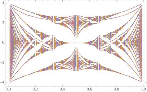 Css Dgrid With Horizontal Scroll Stack Overflow
