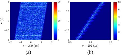 Figure 1 From Imaging And Motion Parameter Estimation Of Flying Helicopter With Duo Airborne