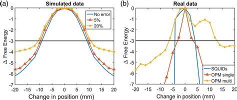 Effect Of Sensor Array Displacement On Goodness‐of‐fit Simulated And Download Scientific