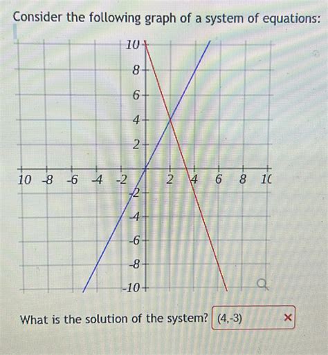 Solved Consider The Following Graph Of A System Of Equations What Is