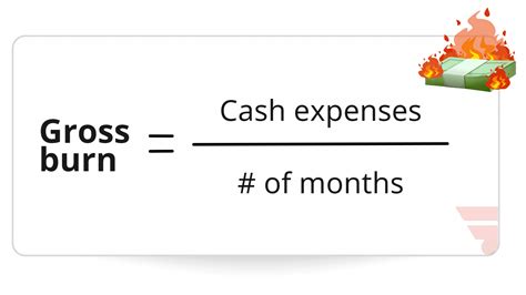 Burn Rate Jira At Gregory Boudreau Blog