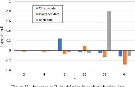 Figure V From Proposal And Implementation Of K Anonymization Method For