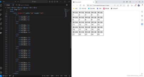 表格标签单元格合并table标签合并单元格 Csdn博客