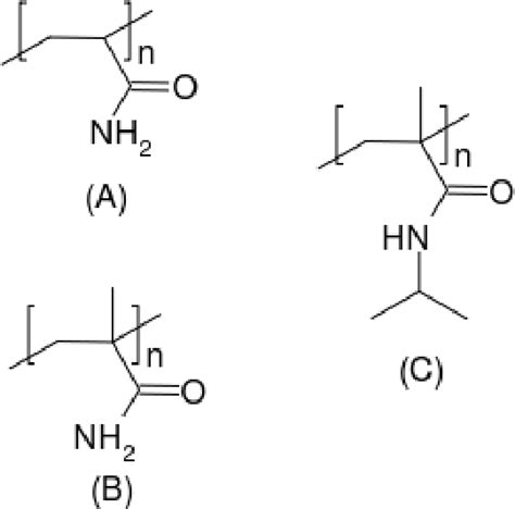 Chemical Structure Of A Polyacrylamide B Polymethacrylamide And