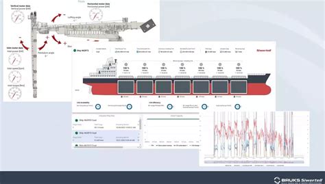 Data Analysis Paves The Way To Improved Profitability Bruks Siwertell