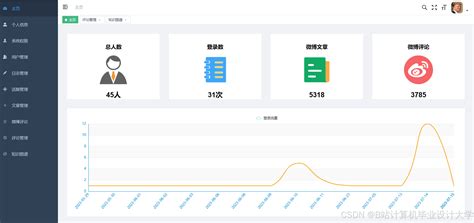 计算机毕业设计hadoop hive微博舆情预测 微博舆情分析 微博推荐系统 微博预警系统 微博数据分析可视化大屏 微博情感分析 微博爬虫