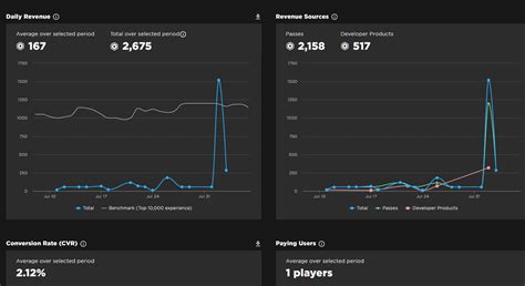 My Experiments With Sponsored And User Ads Creations Feedback