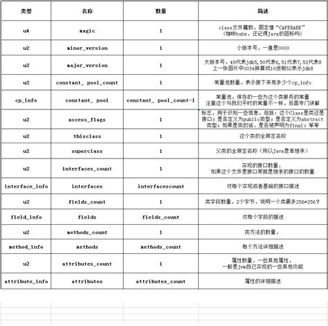 一个class文件到底包含了哪些东西？ 知乎