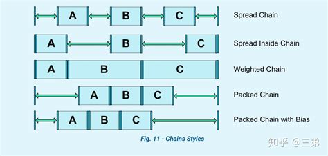 Constraintlayout 介绍与实战 知乎