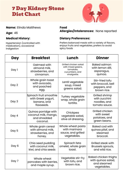 Diet Plan Chart