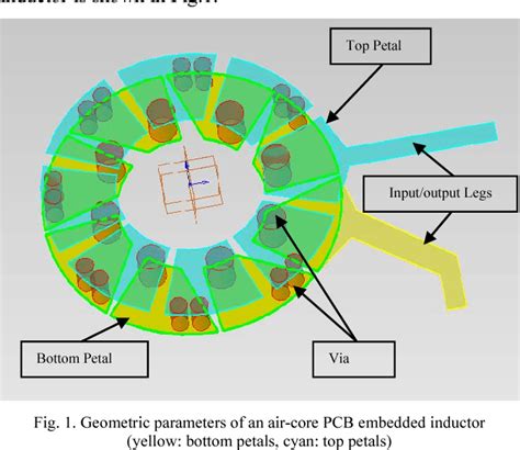 ☑ Embedded Inductor Pcb