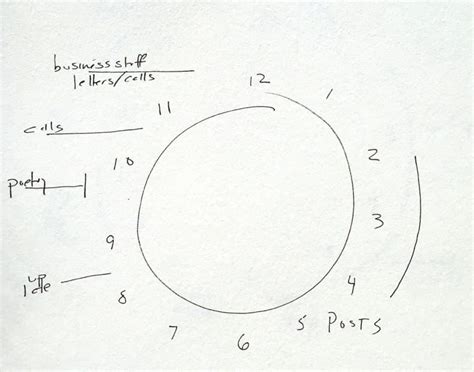 Gutentags Graphical Day Planner Inspired Our Own Improvised Life
