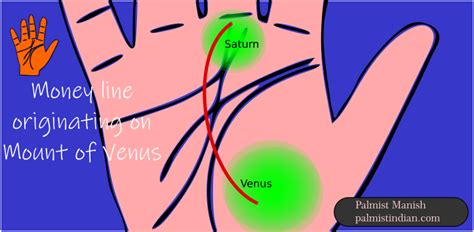 Money Line Palmistry Palmist Manish Saturn Money Possession Wealth