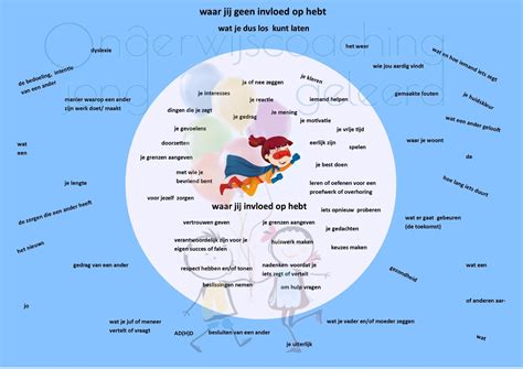 Cirkel Van Invloed Onderwijscoaching Jong Geleerd