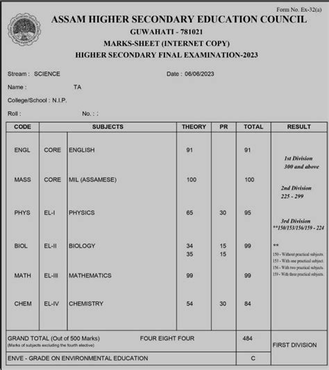 Result 2025 Out Assam 2nd Year Memo Link Active Check Hs Marksheet By Roll