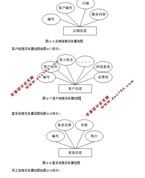 婚纱影楼管理系统的设计与实现 ASP NET SQL 含录像 ASP NET 毕业设计论文网