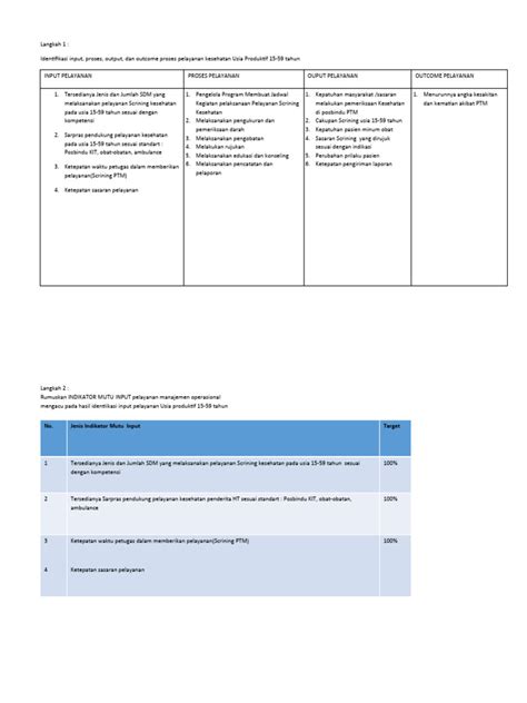 Indikator Usia Produktif 2023 Pdf