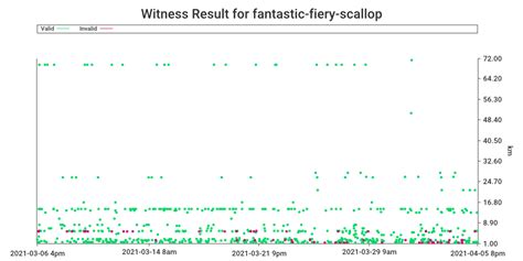 Github Synfinatichelium Analysis Tools For Hotspot Placement Optimization