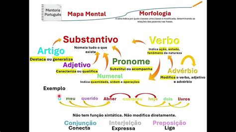 Determinante E Determinado Youtube