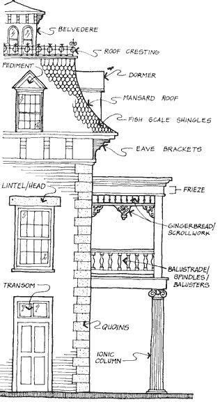 Victorian Exterior Details Архитектурный справочник