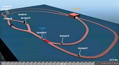 Simpy To Simulate With Python Software Review
