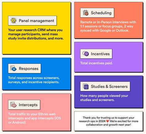 Reports Ethnio Help Center