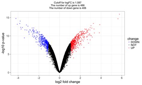 Github Jmzeng1314geo · Github