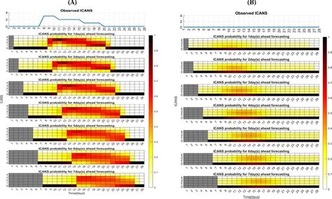 Forecasting Immune Effector Cell Associated Neurotoxicity Syndrome