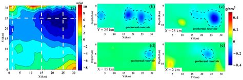 Remote Sensing Free Full Text A Deep Learning Gravity Inversion