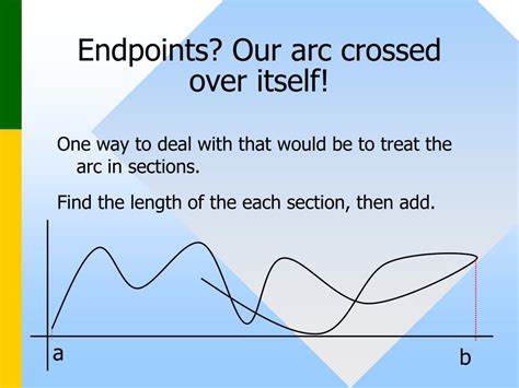 Ppt Applications Of Integration Arc Length Powerpoint Presentation Free Download Id 1428168