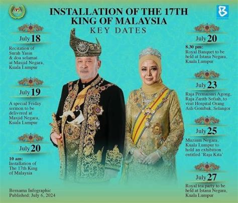 New Portraits Of The King And Queen Of Malaysia The Royal Watcher