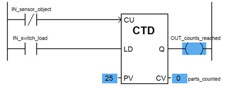 Plc Counter Instructions Counters In Plc Programming Ladder Logic