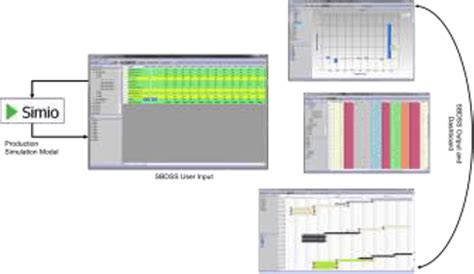 Simulation Based Decision Support System For Jsf Production Simio