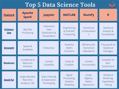 Wamtsol Ltd On Linkedin Datascience Dataanalysis Bigdata Apache Apachespark Matlab Numpy R