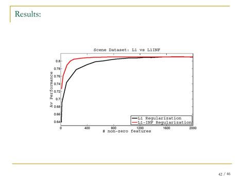 Ppt Transfer Learning Algorithms For Image Classification Powerpoint Presentation Id3103577