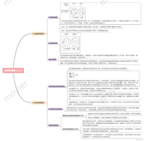 操作系统思维导图——第四章 处理机调度操作系统第四章思维导图总结 Csdn博客
