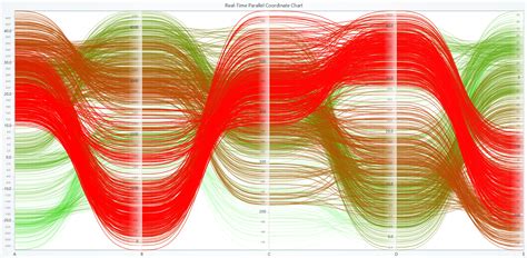 Parallel Coordinate Chart Lightningchart® Python Documentation