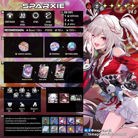 Sparxie Build V40 Tk Magnus Guias